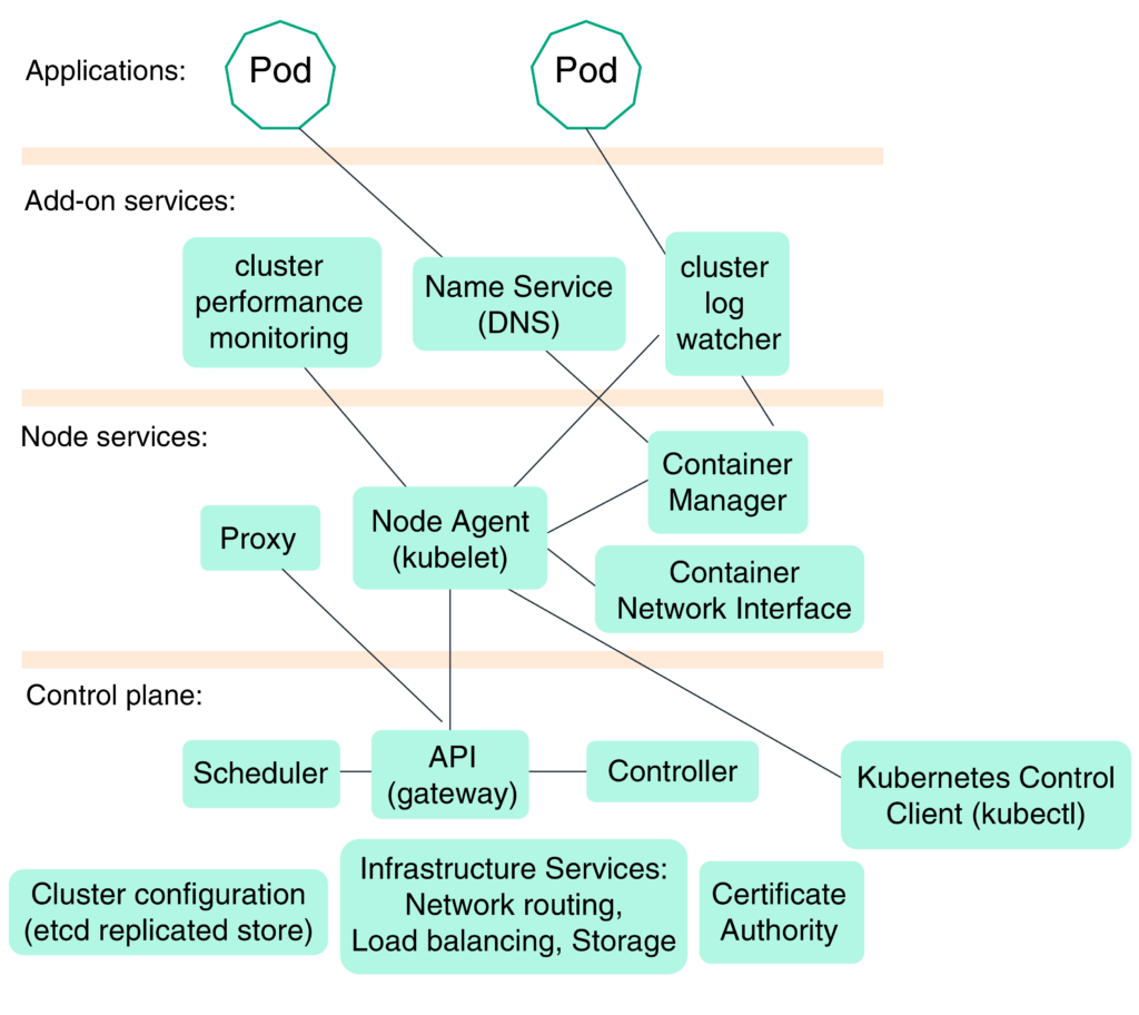 Use Cases - RISER project