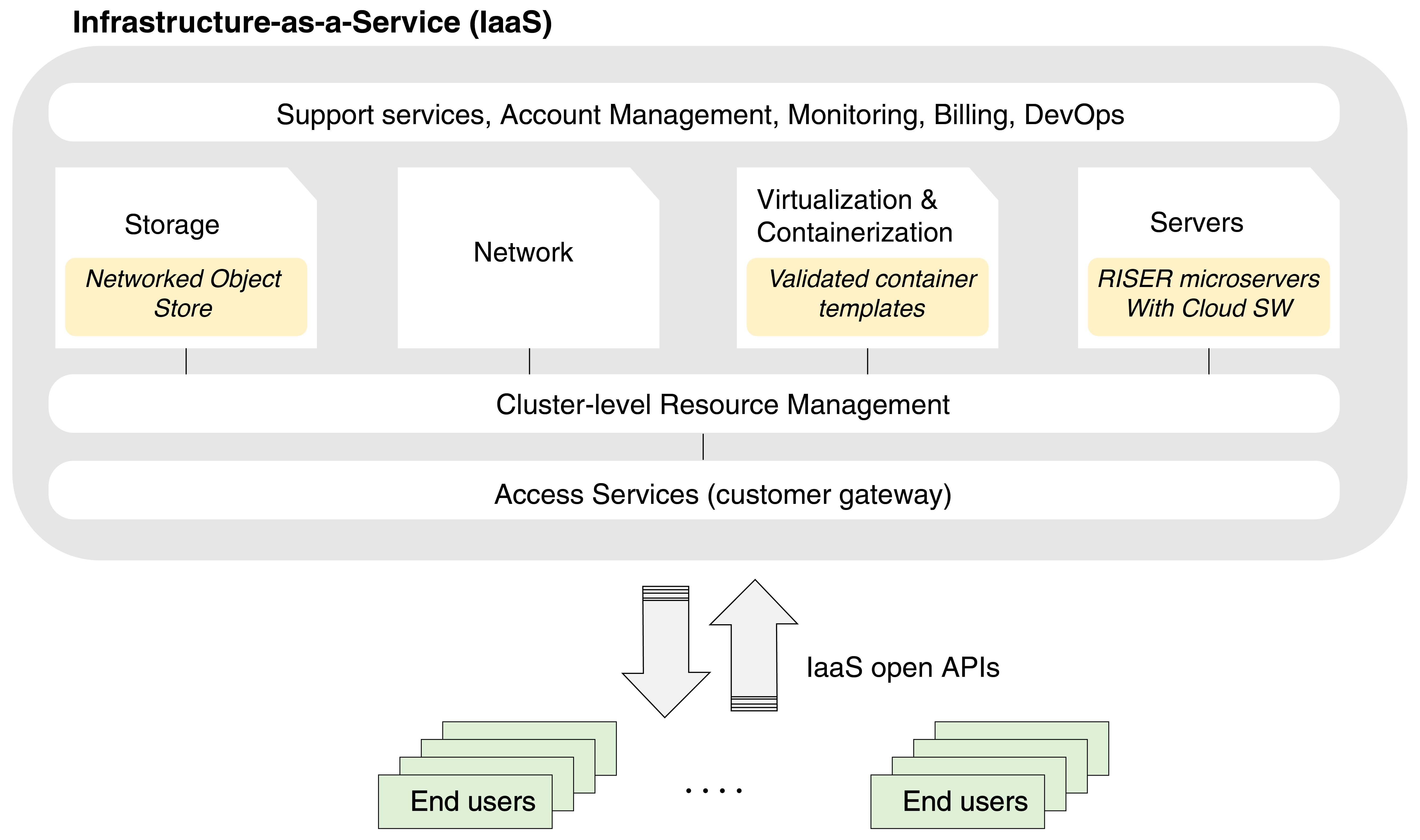 Use Cases - RISER project